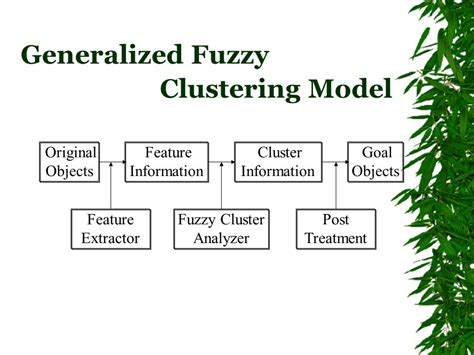 generalized fuzzy clustering model with fuzzy c means hong jiang