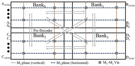 4mb Llc Diagram Showing Addresses Of Bank0bank1 Bank2bank3 As Download Scientific Diagram