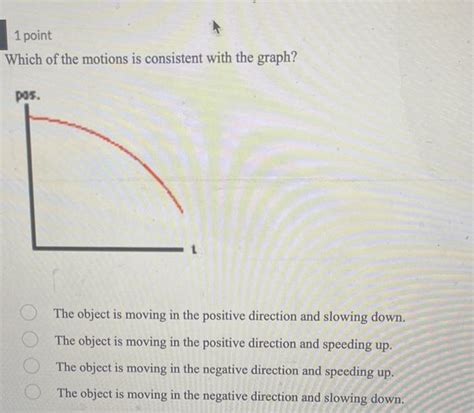 Solved Which Of The Motions Is Consistent With The Graph