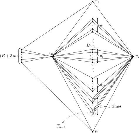 figure 1 from planar embeddability of the vertices of a graph using a