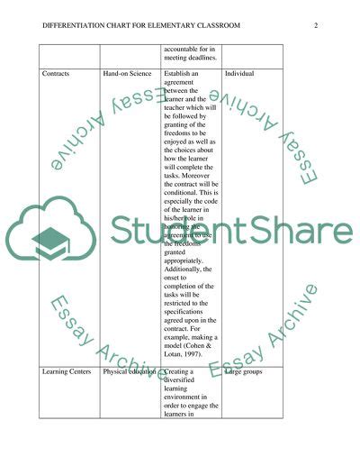 Differentiation Chart For Elementary Education Classroom Research Paper