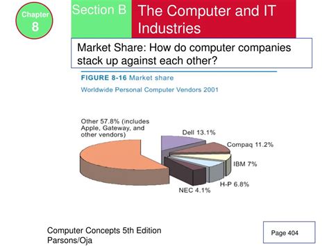 Ppt The Computer Industry Powerpoint Presentation Free Download Id