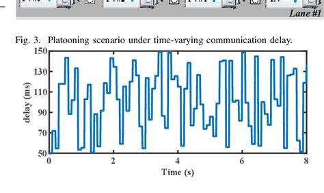 Figure 3 From A Holistic Robust Motion Control Framework For Autonomous Platooning Semantic