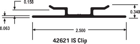 Aluminum Panel Extrusions SAF