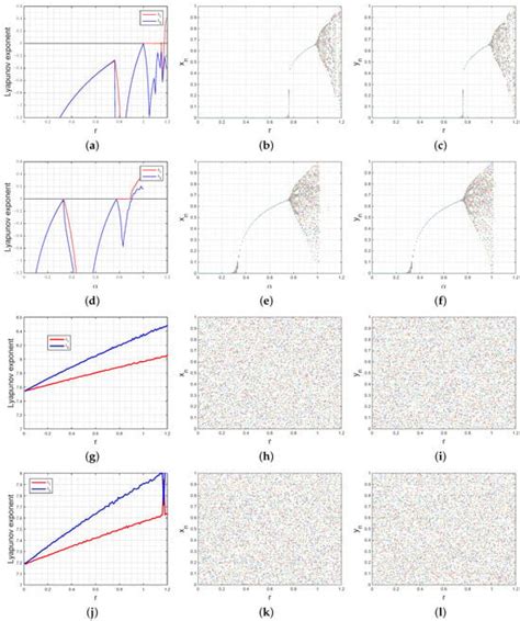 secure multiple image transfer by hybrid chaos system encryption and