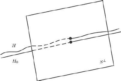 Transversal Intersection Theorem If H 0 Has Transversal Intersection Download Scientific