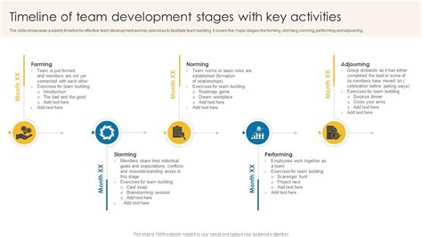 Timeline Of Team Development Stages With Key Activities Ppt Example