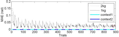 22 multi context simulation by interpolating in kinematics and
