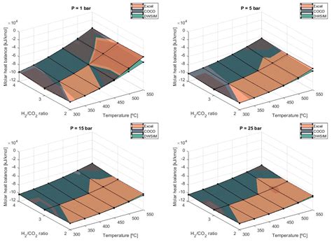 Thermodynamic Equilibrium Analysis Of Co2 Methanation Through
