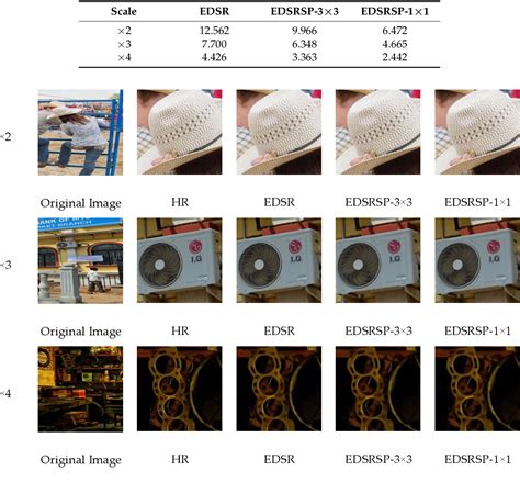 figure 7 from an efficient super resolution network based on aggregated