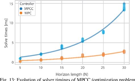 Model Predictive Contouring Control For Near Time Optimal Quadrotor Flight