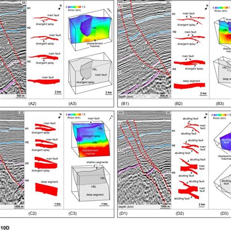 Three Dimensional Geometry And Growth Of A Basement Involved Fault