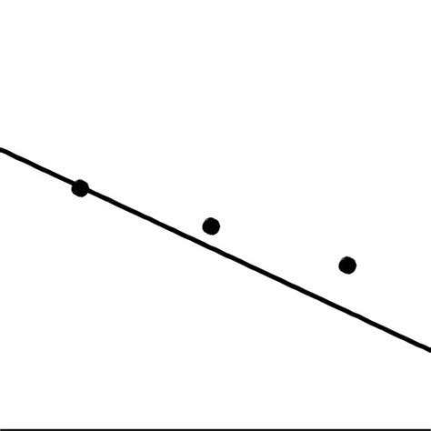 3 Plot Of Log Concentration Vs Time Using Graphpad Software Download Scientific Diagram