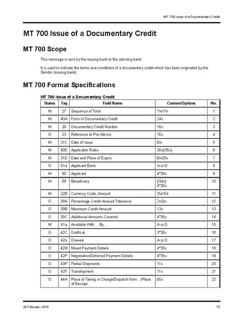 Swift Standards Sr2018 Cat7advanceinfoclean Mt 700 Issue Of A Documentary Credit Mt 700 Scope Swift Standards Sr2018 Cat7advanceinfoclean Mt 700 Issue Of A Documentary Credit Mt 700 Scope