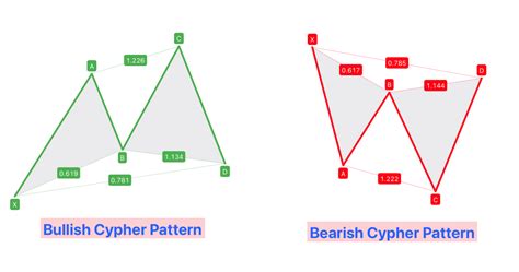 Harmonic Patterns Archives Trading Pdf Harmonic Patterns Archives Trading Pdf
