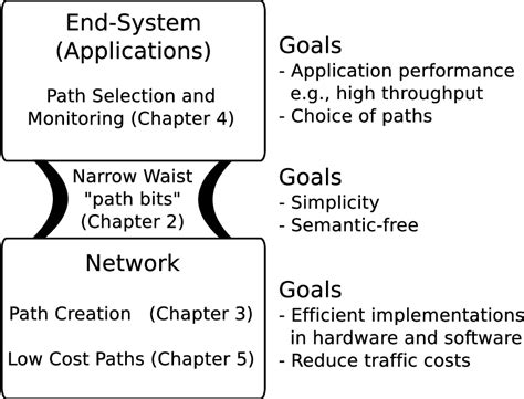 Figure 21 From An Architecture For Network Path Selection Semantic