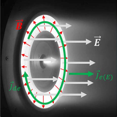 Canonical Geometry For The Hall Effect Thruster With Characteristic