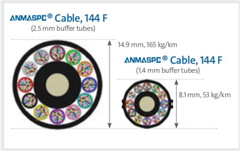 News Understanding Micro Cabling Technology