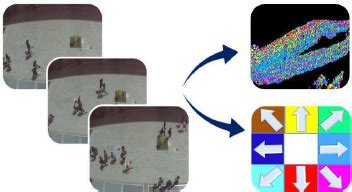 Block Based Correlation Download Scientific Diagram