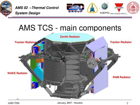 Ppt Ams Thermal Control System Tcs A Status Report Powerpoint Presentation Id4678767