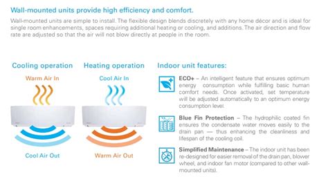 Daikin 2 Zone 17 Seer Mini Split Heat Pump Air Conditioner