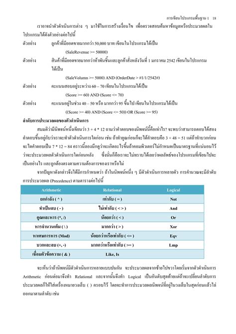 Algorithm Flow Chart PDF