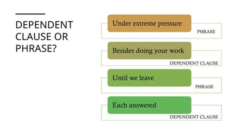 Clauses And Types Of Clauses In English Grammar Ppt