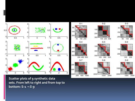 Ppt Spectral Visual Clustering Tendency Powerpoint Presentation Free
