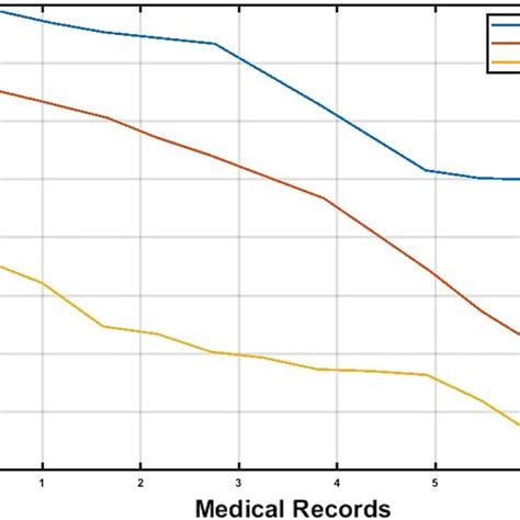 Dnn Model Of Edge Cloud Based Collaborative System Download Scientific Diagram
