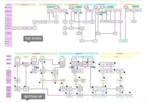 The Service Blueprint Digital Society School