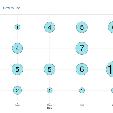 The Sample Data For Bubble Plot Download Scientific Diagram