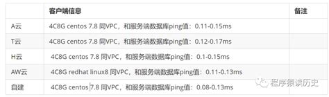 云厂商mongodb性能测试 墨天轮