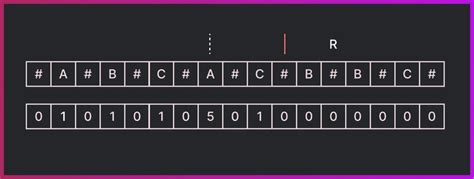 Manachers Algorithm Linear Time Solution For Longest Palindrome Problem Dev Community