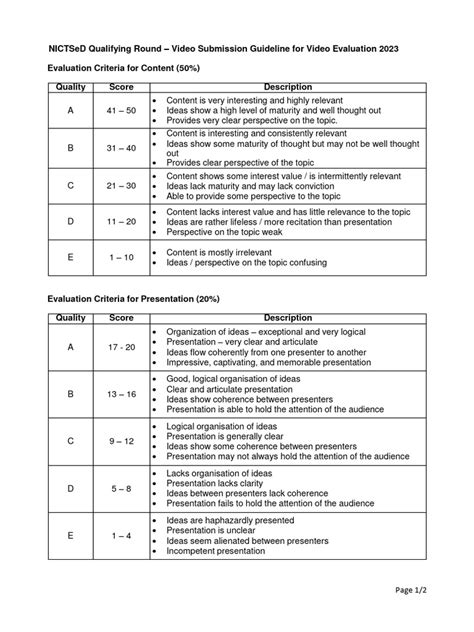 Qualifying Submission Evaluation Criteria 2023 Pdf Cognitive Science Linguistics