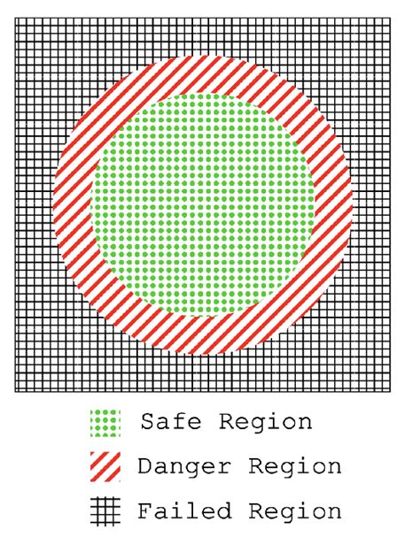 Figure 1 From Dependable Ai For Trafﬁc Light Control Systems Semantic Scholar