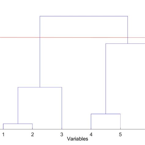 The Schematic Of The Hierarchical Block Partition Download Scientific Diagram