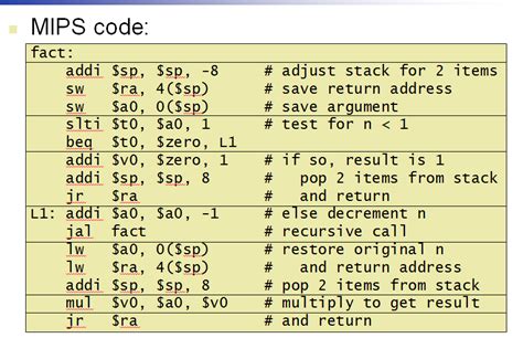 C Can Somebody Please Walk Through This Mips Code With Me Stack