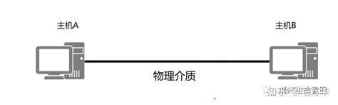 Osi网络七层模型详解 知乎