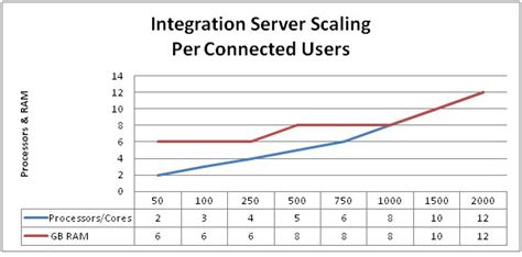 Projectwise Escalando Un Sistema De Projectwise