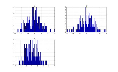 Pandas数据可视化 统计学相关图像 Python学习园
