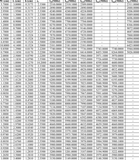 measured and calculated resonant frequencies download table