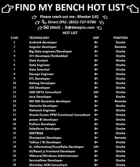 Bhasker Macharla On Linkedin Usa Recruiters C2c C2c Corp Hotlist Android Angular Big