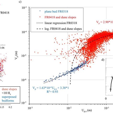 Giovanni Coco Associate Professor Phd University Of Auckland Auckland Research Profile