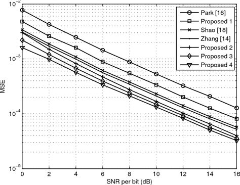 Figure 1 From A New Preamble Aided Fractional Frequency Offset