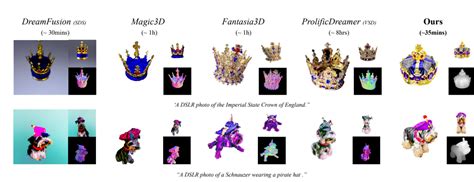 Luciddreamer High Fidelity Text To 3d Generation Via Interval Score