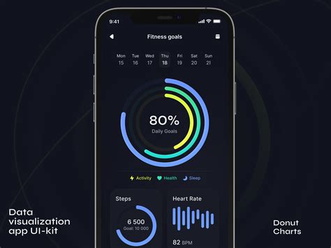 Data Visualization on Mobile App