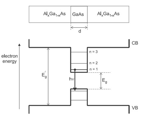 Solved A Gaas Quantum Well Is Sandwiched Between Layers Of