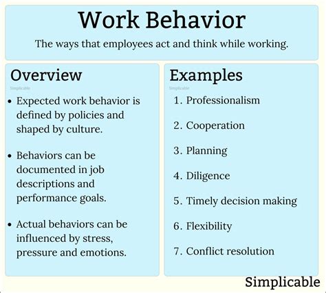 Good Examples Of Work Behaviors 29 Great Employee Feedback Examples