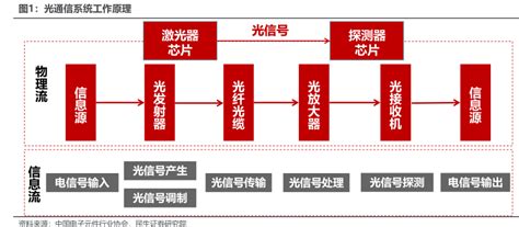 光模块成本结构分拆2022 2023年10月 行业研究数据 小牛行研 光模块成本结构分拆2022 2023年10月 行业研究数据 小牛行研