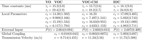Table 2 From Identifiability In Connectome Based Neural Mass Models Semantic Scholar